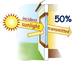 Shade Net : A Ultimate Guide to Different Shade Rates and Their Uses ...